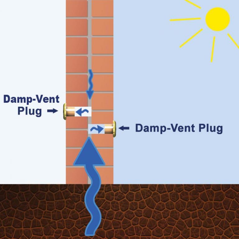 Damp-Vent Damp Prevention Ventilation Plugs (6-pack) - Van Acht Doors ...